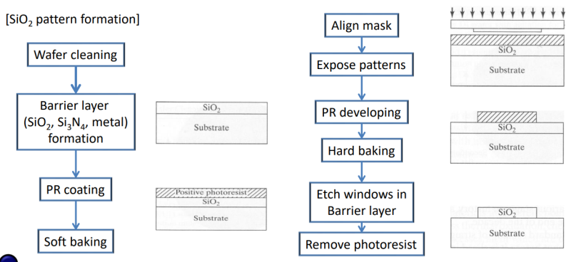 Photolithography #6 : 네이버 블로그