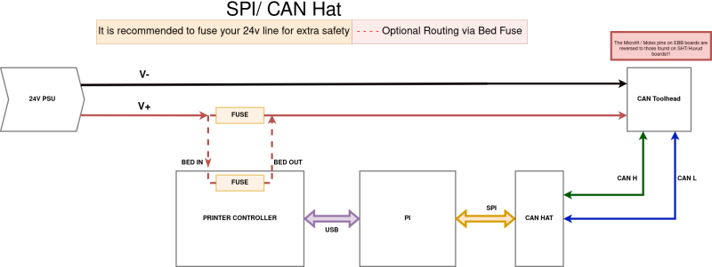 1. CanBus ? CanBoot ?? : 네이버 블로그