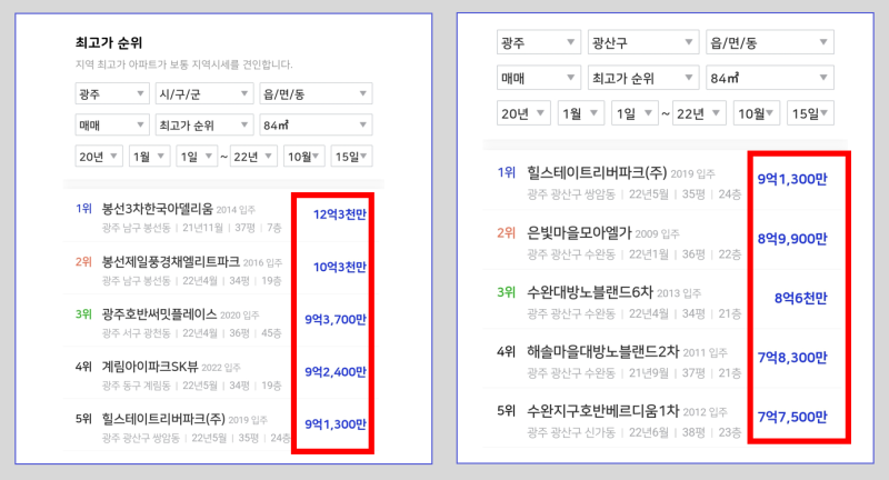 광주 인구수 미분양 그리고 입주예정물량 정리 및 간단분석 네이버 블로그