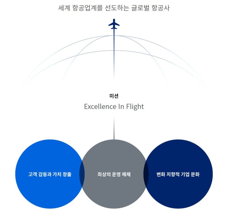 2022 대한항공 객실승무원 채용 자기소개서자소서 항목 및 자소서 작성 가이드 네이버 블로그