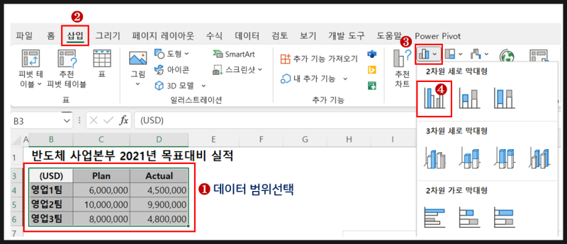 엑셀꿀팁29 엑셀 겹치는 묶음세로막대그래프 그리기 목표대비 실적 계획대비 지출 차트 네이버 블로그