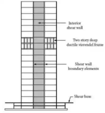메가 칼럼(Mega Column)이란? 정의, 장단점 : 네이버 블로그