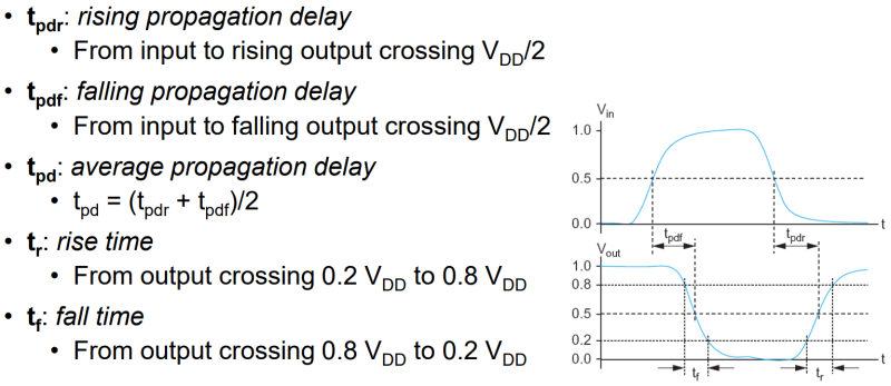 [VLSI] RC delay (+ Elmore Delay) : 네이버 블로그