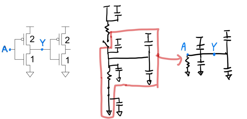 [VLSI] RC delay (+ Elmore Delay) : 네이버 블로그