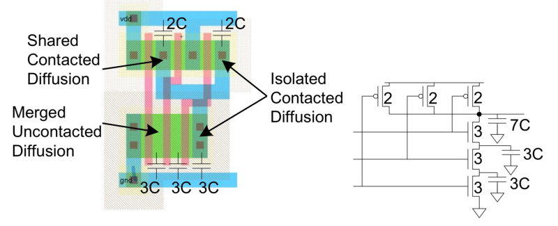 [VLSI] RC delay (+ Elmore Delay) : 네이버 블로그
