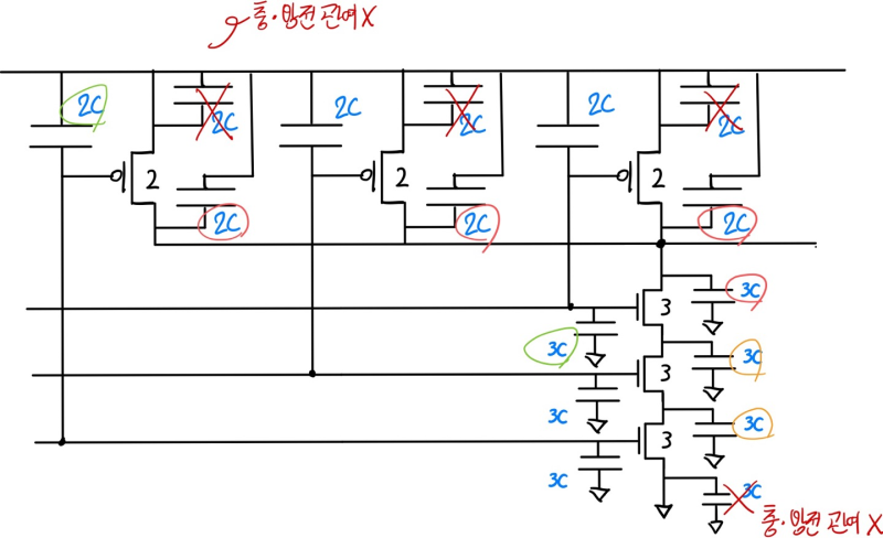 [VLSI] RC delay (+ Elmore Delay) : 네이버 블로그
