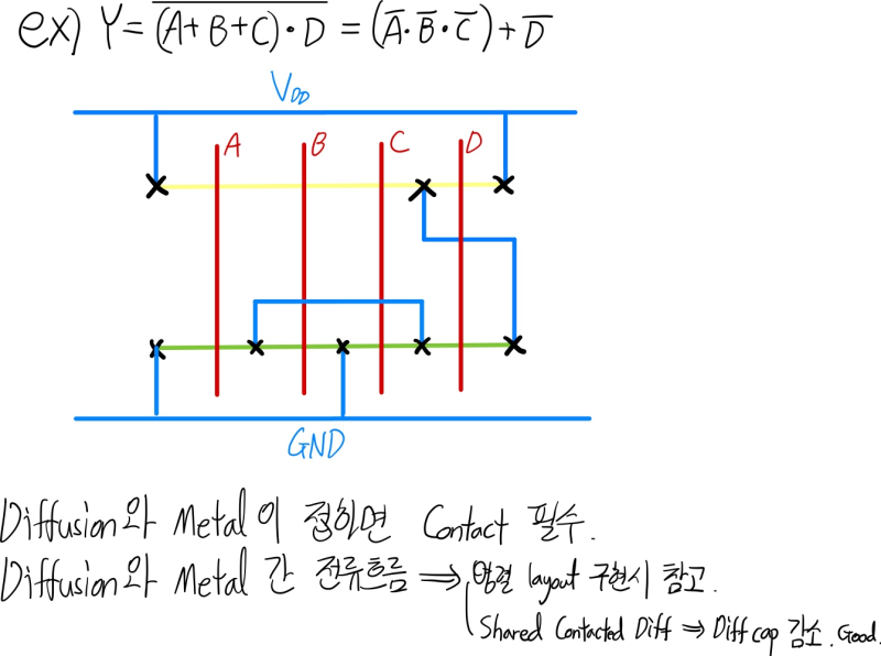 [VLSI] RC delay (+ Elmore Delay) : 네이버 블로그