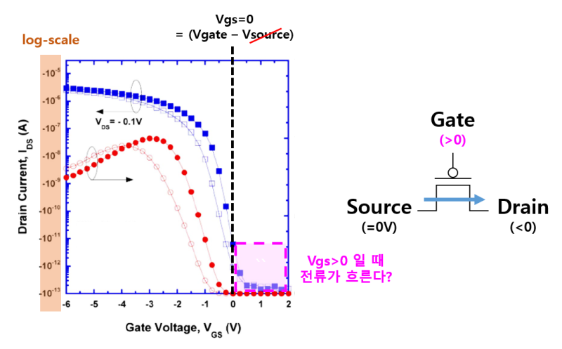 #CIR_1 transistor 특성: transfer curve and output curve (1) : 네이버 블로그