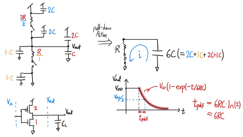 [VLSI] RC delay (+ Elmore Delay) : 네이버 블로그