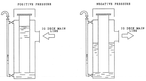 Pressure Vacuum Breaker : 네이버 블로그