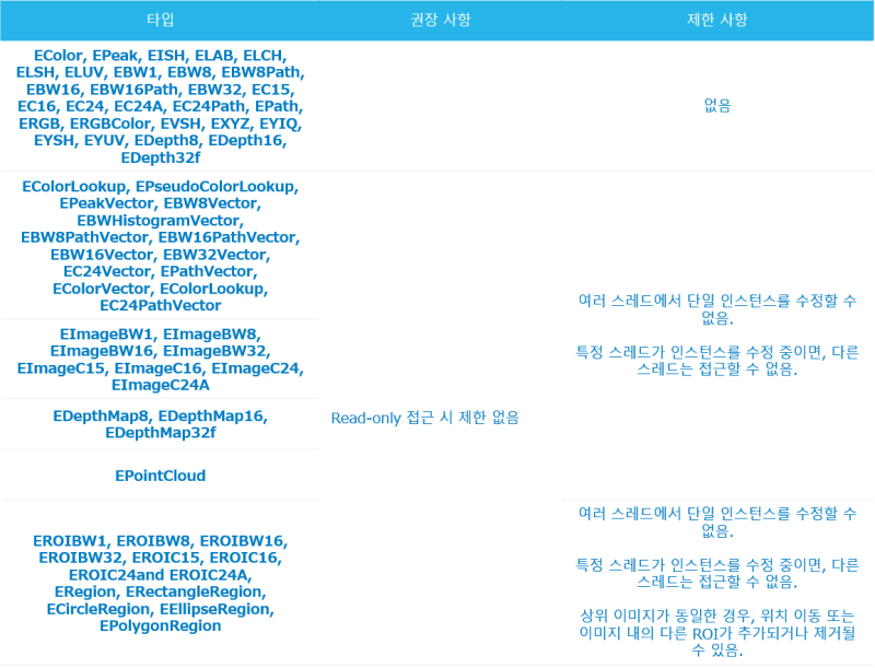 EURESYS_LIBRARY_Open eVision 프로그래밍 가이드 : 네이버 블로그