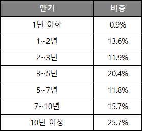 미국 상장 신흥국 채권 ETF - EBND, EMLC 주가 (한국, 중국, 브라질, 인도네시아 국채 펀드 투자 관련주 ...