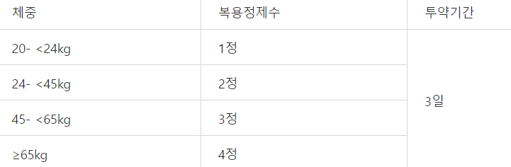 피라맥스 꼭 알아야할 내용들효능복용법부작용주의사항 네이버 블로그