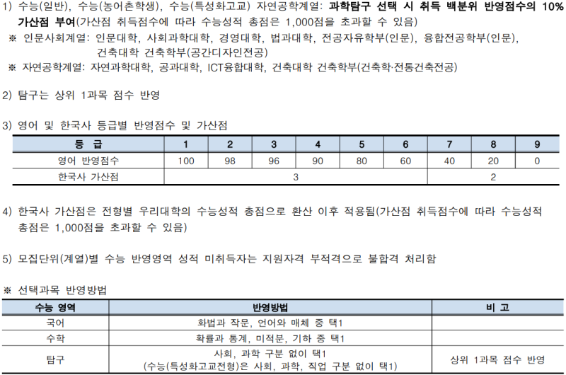 2022 명지대 정시등급 명지대학교 용인 서울 수능등급 백분위 입시결과 입결 영상 패션 디지털콘텐츠디자인 네이버 블로그