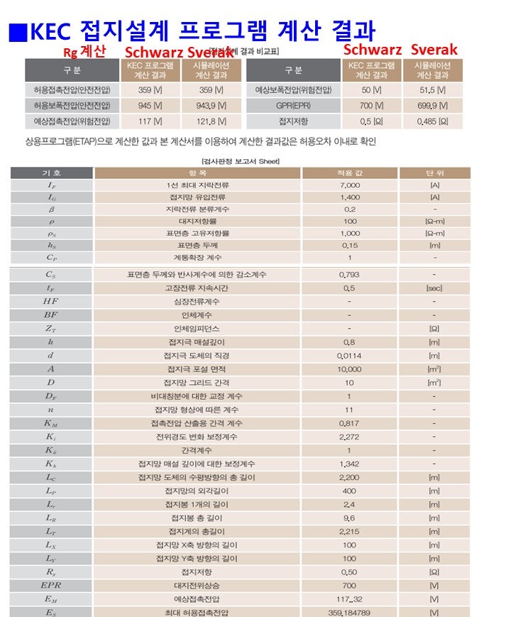 아스픽스 접지설계 프로그램 Kec접지계산서 Aspix V48 10일 무료 영구 라이선스495만원 20250101