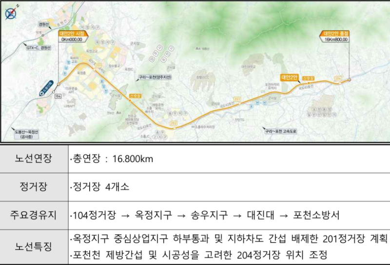 국토교통부 옥정~포천 광역철도 전략환경영향평가 기본계획 승인에 따른 정거장역사 위치와 노선 대안 검토 내용 네이버 블로그