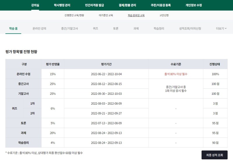 사회복지 휴넷사회복지평생교육원휴사평 사회복지사과정 수강후기 성적a 출석퀴즈 토론 과제 시험 네이버 블로그