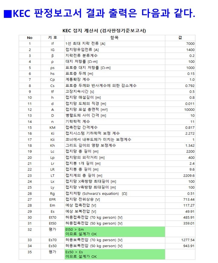 아스픽스 접지설계 프로그램 Kec접지계산서 Aspix V48 10일 무료 영구 라이선스495만원 20250101