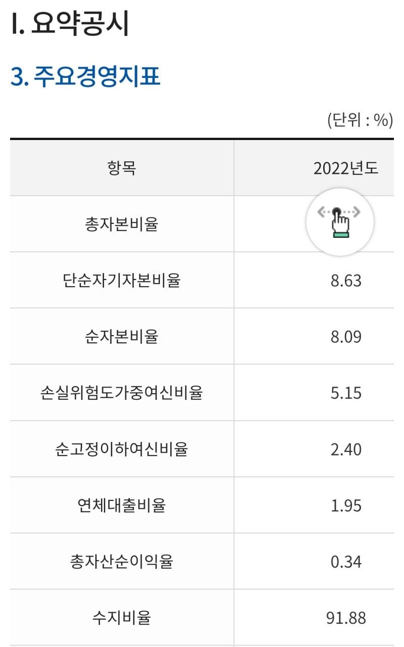 틈새정보 Cu신협andmg새마을금고 경영실태평가 경영등급 종합등급 경영지표 재무제표 재무건전성 기타 비율 간단