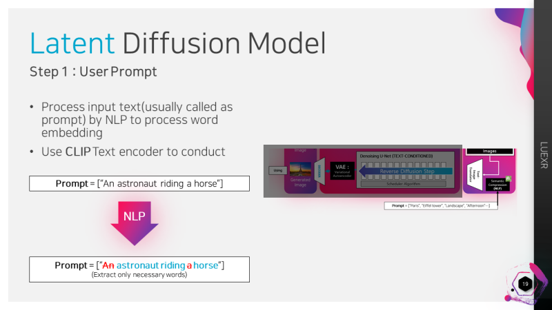 그림 그리는 AI는 원리가 무엇일까?: 그림과 함께하는 Stable Diffusion과 Latent Diffusion model ...