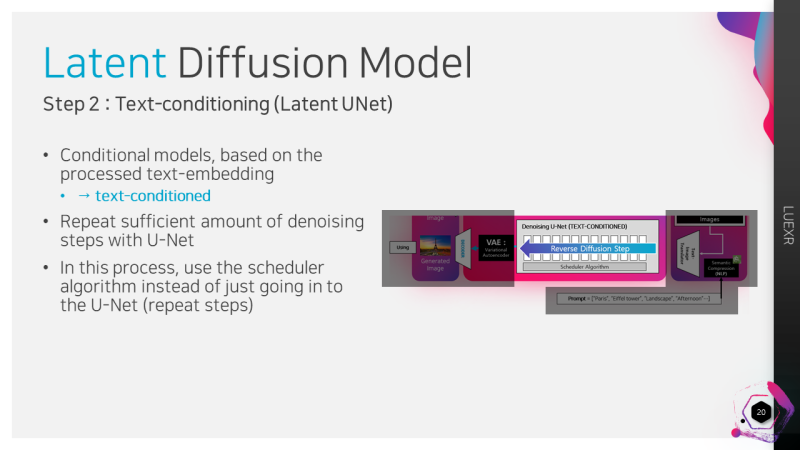 그림 그리는 AI는 원리가 무엇일까?: 그림과 함께하는 Stable Diffusion과 Latent Diffusion model ...