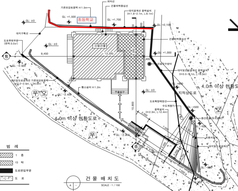 교육시설안전성평가 대상 교육시설의 현황분석에 관해서 네이버 블로그