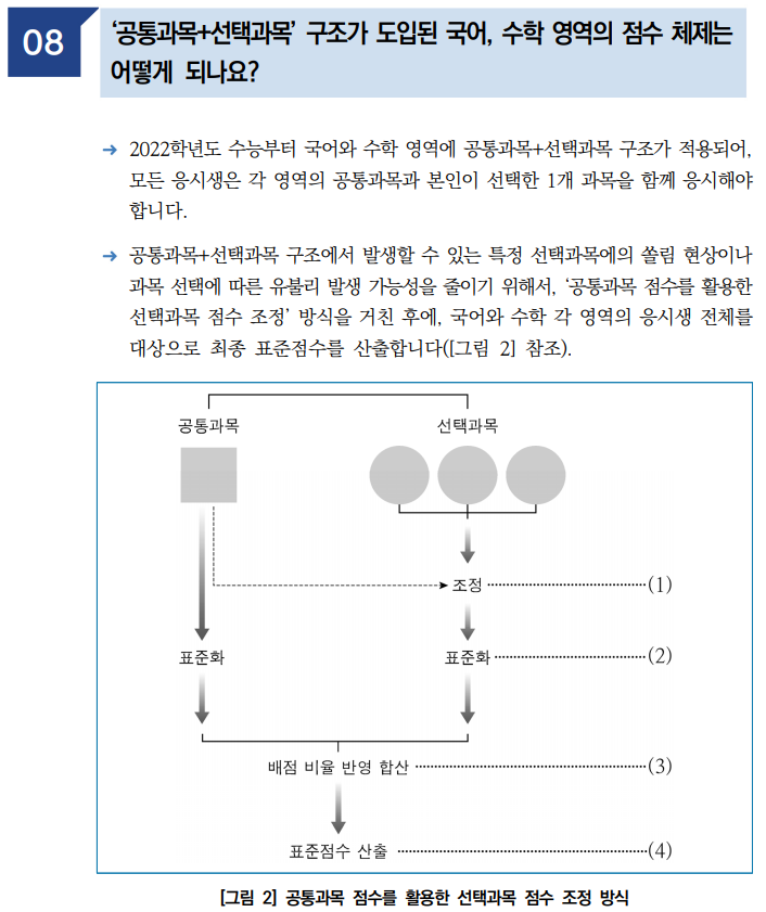 최근 3년2022학년도 2021학년도 2020학년도 대수능 역대 국어·수학 영역 등급컷·원점수·표준점수·백분위 네이버 블로그