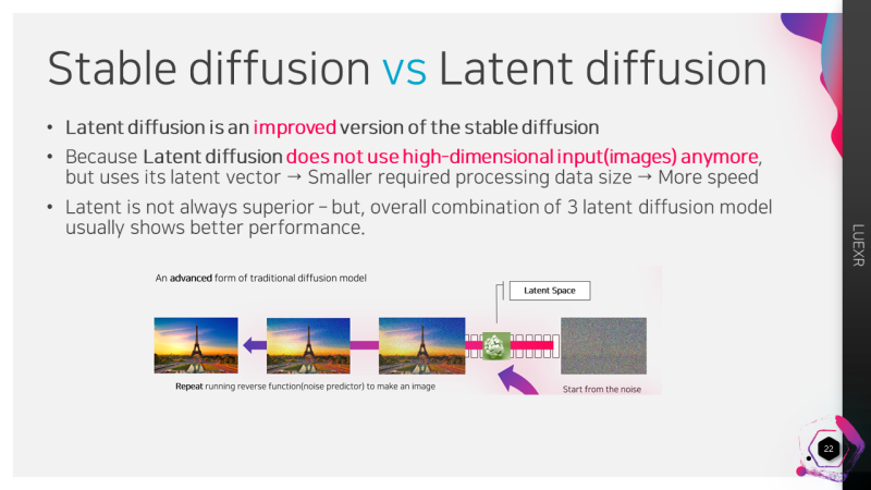 그림 그리는 AI는 원리가 무엇일까?: 그림과 함께하는 Stable Diffusion과 Latent Diffusion model ...
