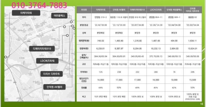 신규안양 에이스프롬 박달동 지식산업센터 분양가 라이브오피스 상업시설 사전의향서접수안내 네이버 블로그