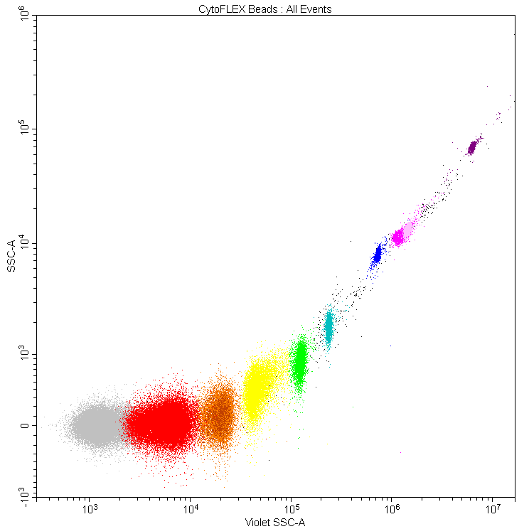 CytoFLEX : 네이버 블로그