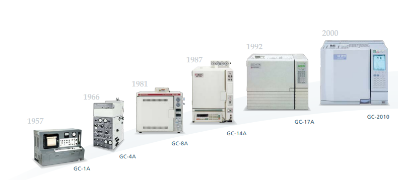 가스크로마토그래피 질량분석기 시마즈(Shimadzu) GC-2030 : 네이버 블로그