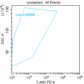 CytoFLEX : 네이버 블로그