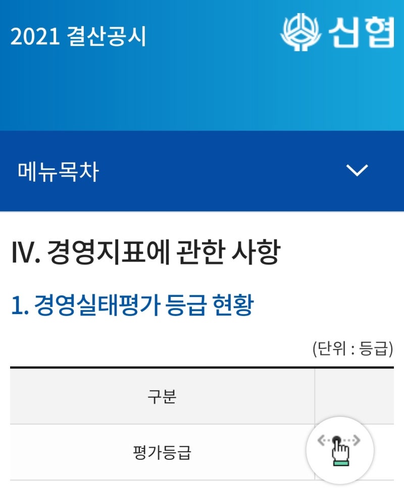 틈새정보 Cu신협andmg새마을금고 경영실태평가 경영등급 종합등급 경영지표 재무제표 재무건전성 기타 비율 간단