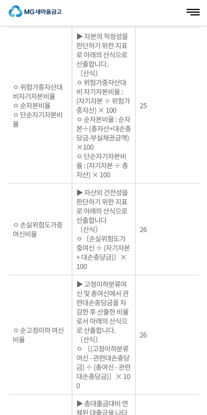 틈새정보 Cu신협andmg새마을금고 경영실태평가 경영등급 종합등급 경영지표 재무제표 재무건전성 기타 비율 간단