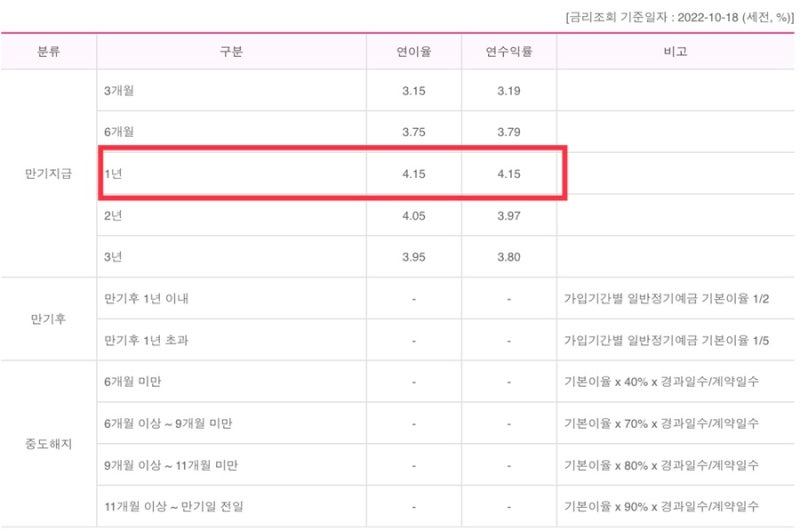 부산은행 Bnk 더the특판 정기예금 상품정보 및 예상이자 네이버 블로그