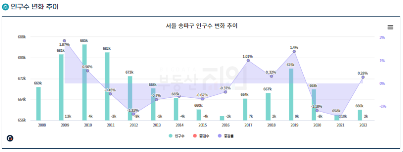 서울 뿌시기 송파구 입지분석 네이버 블로그