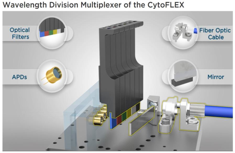 CytoFLEX : 네이버 블로그
