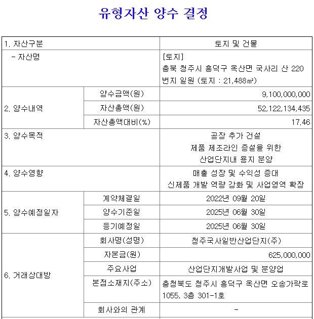 EV Relay(릴레이)_와이엠텍_수출실적동향_22년 3분기 : 네이버 블로그