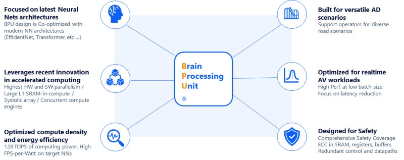 [CARIAD & Horizon Robotics] 합작으로 중국 자율주행 현지 개발 역량 강화하는 VW CARIAD와 ...