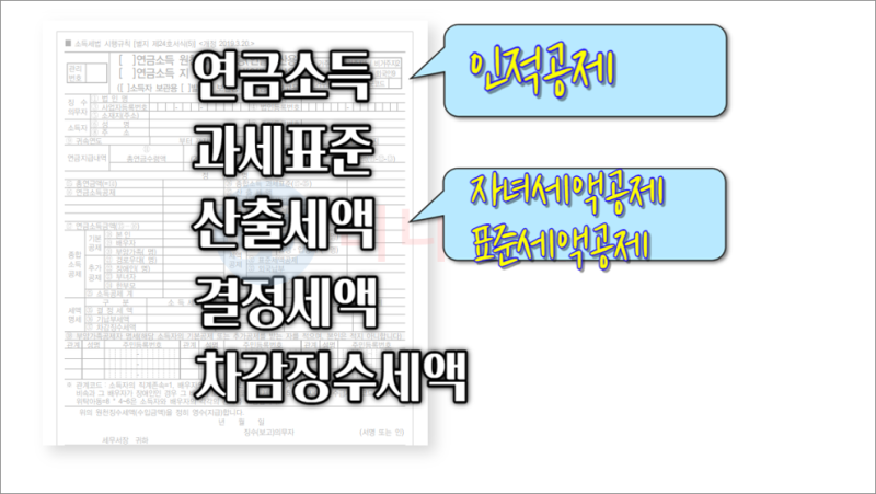 국민연금 연말정산에서 수급자가 꼭 해야 할 일 소득세액공제신고서 작성 네이버 블로그