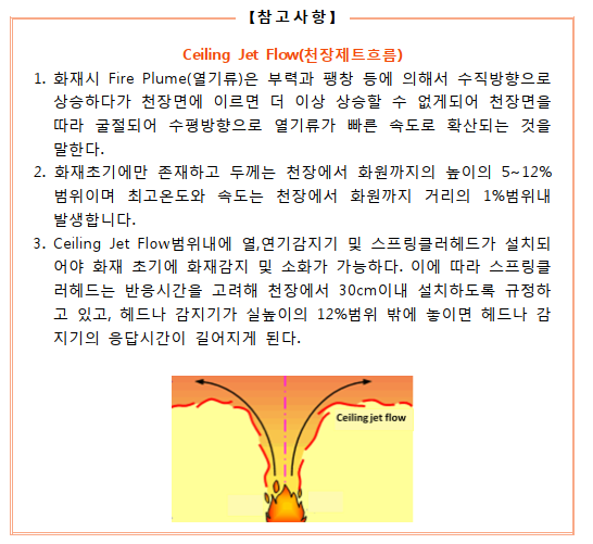 화재감지기의 설치 기준 (화재안전기준 NFSC203) : 네이버 블로그