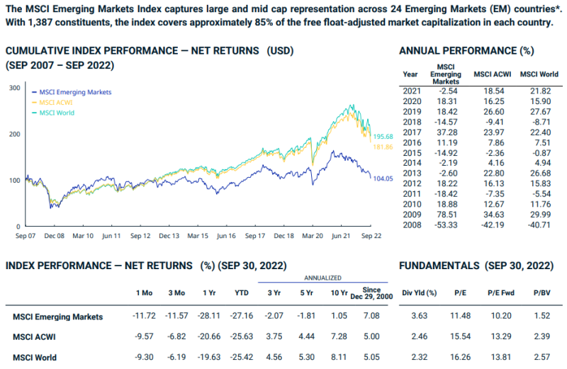[경제 용어] MSCI 지수? [ACWI 지수, 선진국 지수 World Index/Developed Markets(DM ...