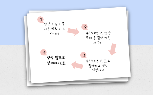 6 2국어 구글 클래스룸으로 에버랜드 수학여행 계획하면서 국어 매체 단원 배우기 네이버 블로그