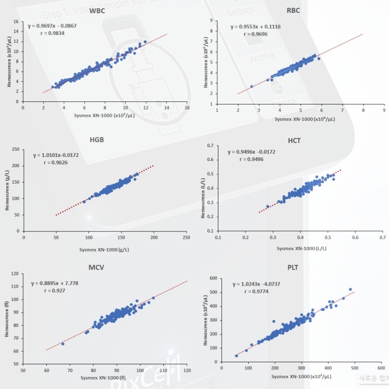 PixCell HemoScreen™ 현장검사용 혈구분석기 : 네이버 블로그