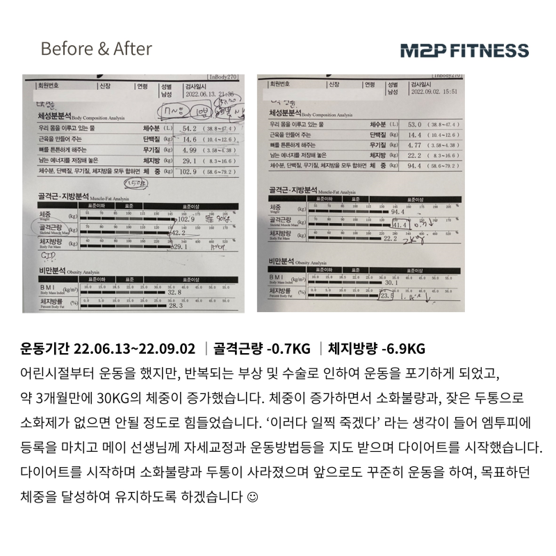 엠투피 문성점 87회 우수회원님 다이어트 시작 성공 구미 문성헬스장 원호헬스장 문성pt 원호pt 선산헬스장 선산