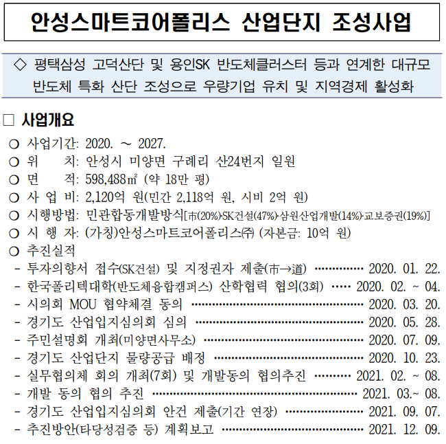안성 호재 분석ft 세종포천고속도로 북부4개고속화도로망 서안성스포츠파크 안성테크노밸리 안성스마트코어폴리스산업단지 동신일반산업