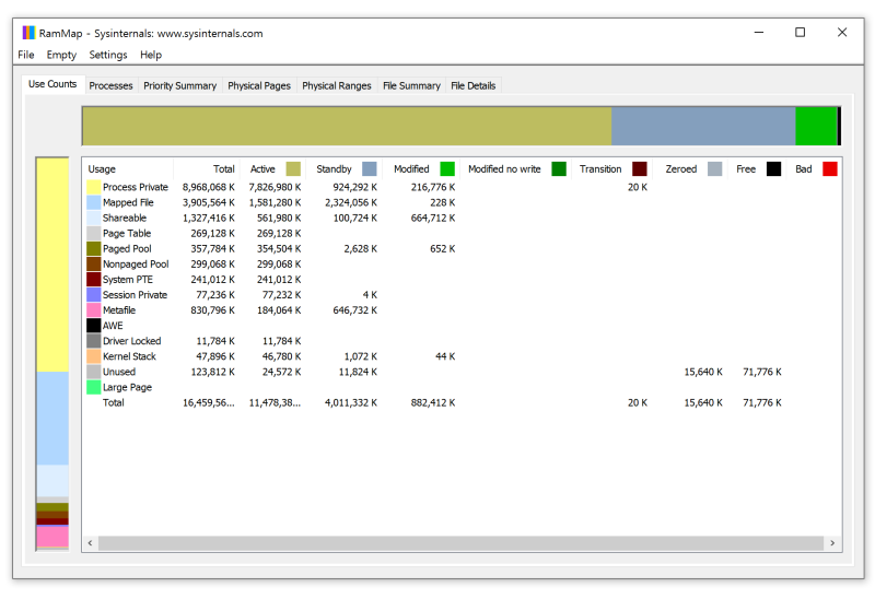 윈도우 메모리 정리 프로그램 RAMMAP 사용하기 : 네이버 블로그