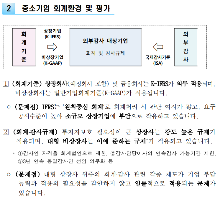 중소기업 회계부담 합리화 방안20221005 금융위원회ft 연결재무제표 작성 범위 네이버 블로그