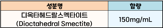 스타빅현탁액 지사제급성설사소아설사 복용법부작용성분용량주의사항 네이버 블로그