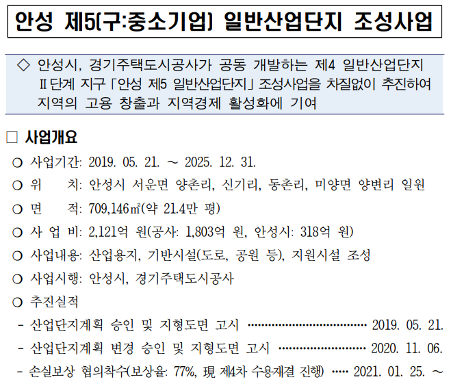 안성 호재 분석ft 세종포천고속도로 북부4개고속화도로망 서안성스포츠파크 안성테크노밸리 안성스마트코어폴리스산업단지 동신일반산업